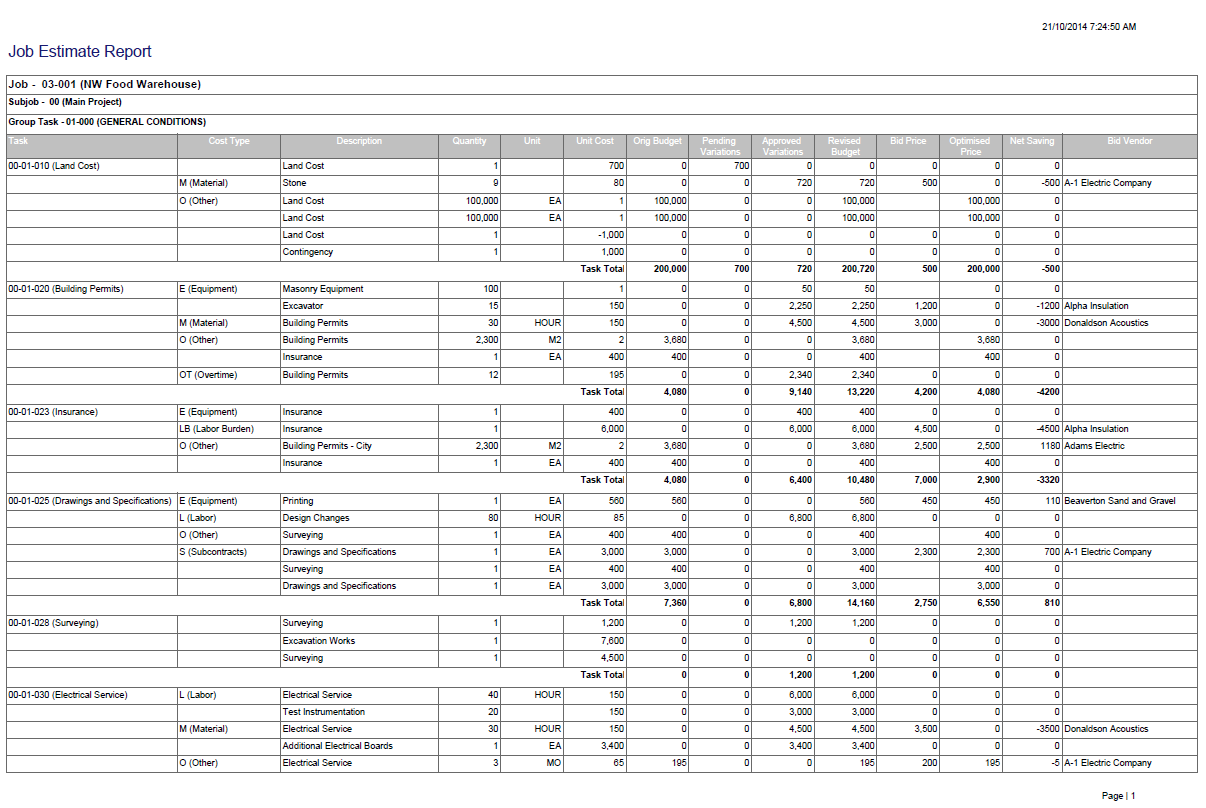 Reports - IPM Job Estimate Report