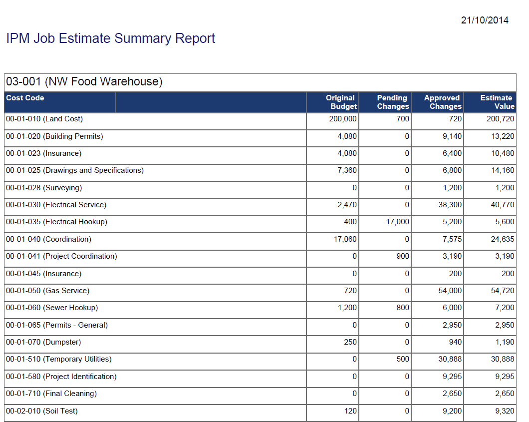 Reports - IPM Job Estimate Summary